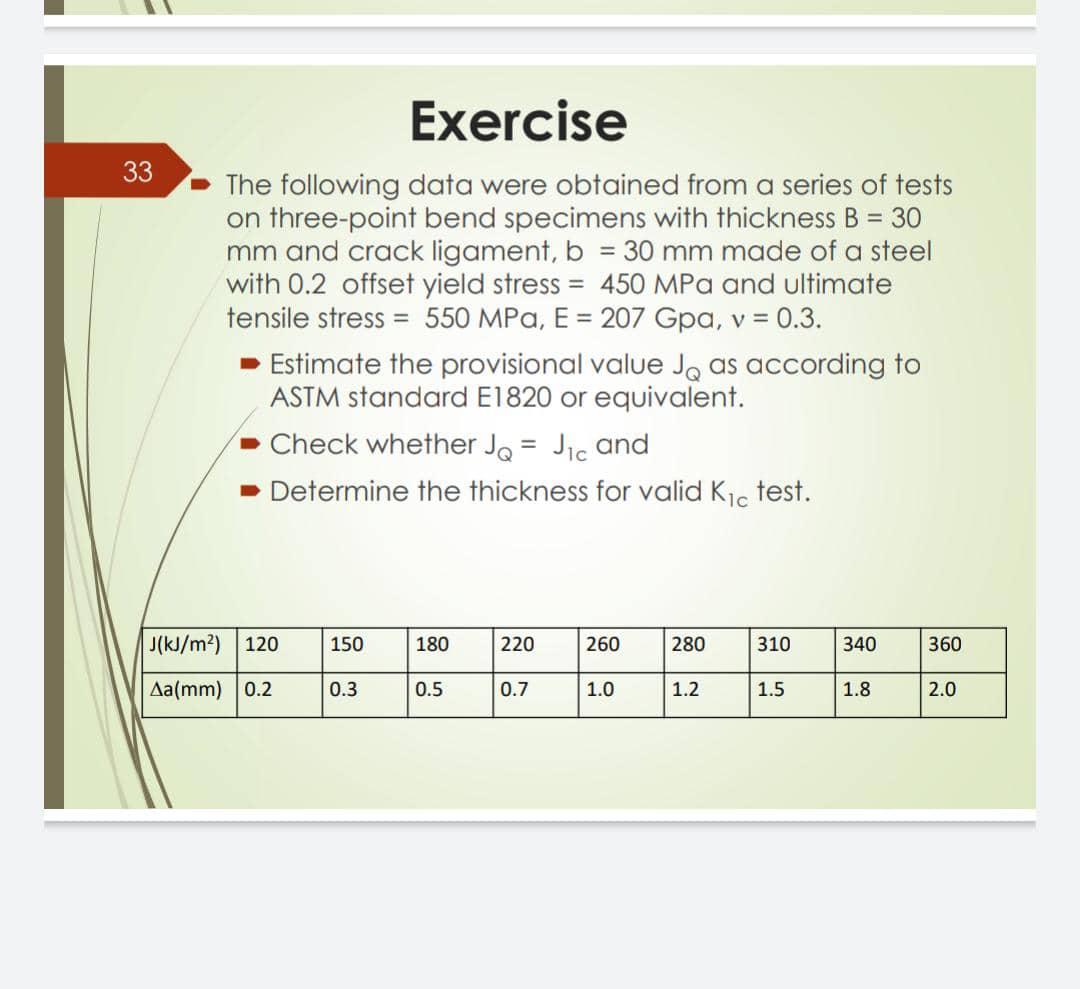 Solved 33 Exercise The following data were obtained from a | Chegg.com