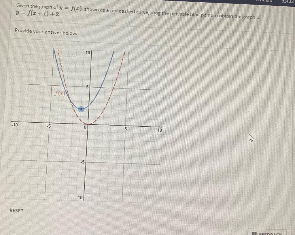 Solved Given the graph of y = f(u), shown as a red dashed | Chegg.com
