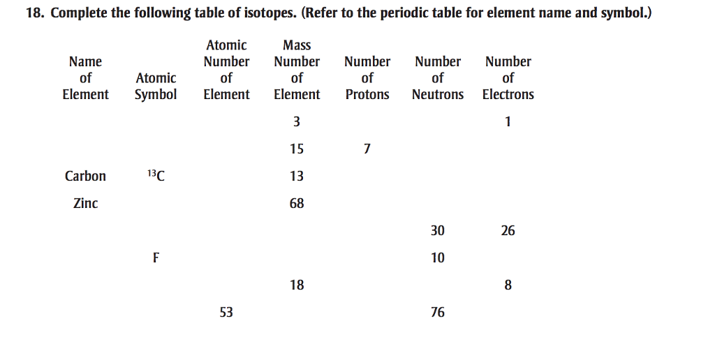 Solved Complete the following table of isotopes. (Refer to | Chegg.com