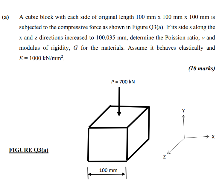Solved A cubic block with each side of original length 100 | Chegg.com