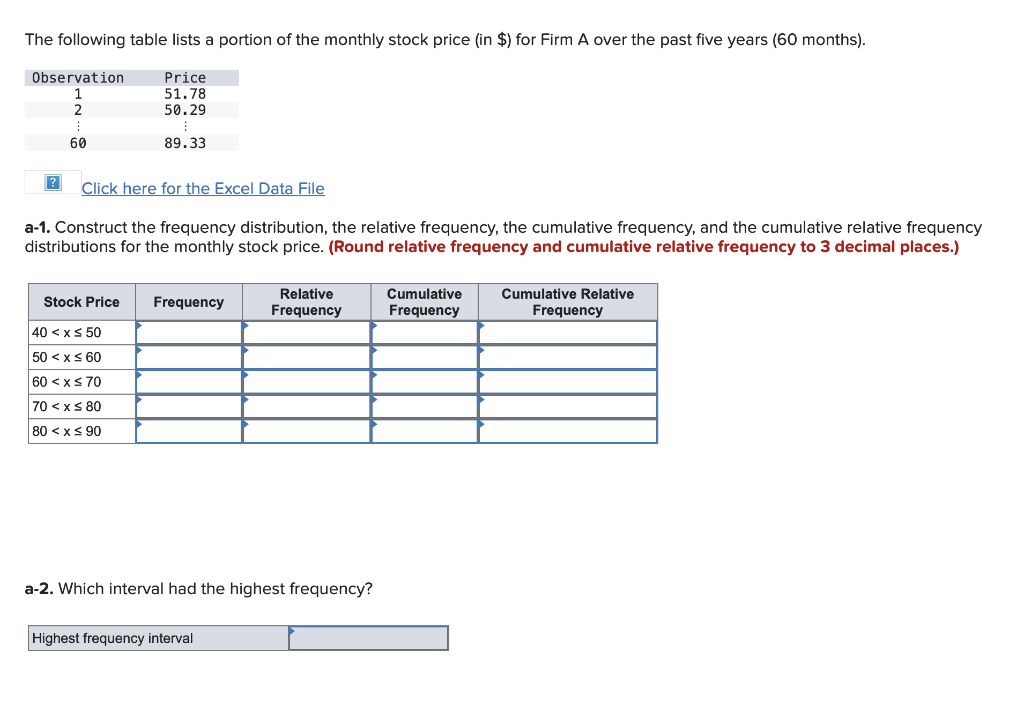 Solved The following table lists a portion of the monthly | Chegg.com