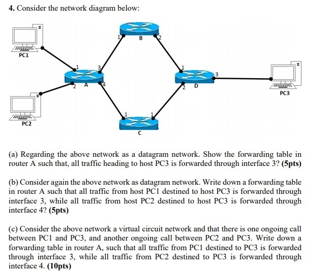 Solved 4. Consider the network diagram below: PC3 PC2 (a) | Chegg.com