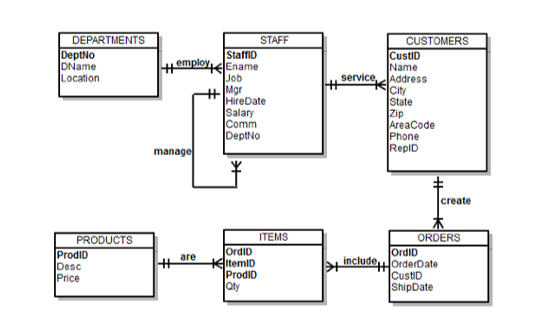 Solved 1. Using one nested query/ subquery, find out the | Chegg.com
