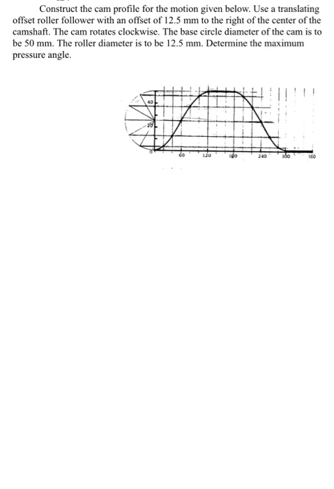 Solved Construct the cam profile for the motion given below. | Chegg.com