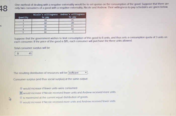 Solved One method of dealing with a negative externality | Chegg.com