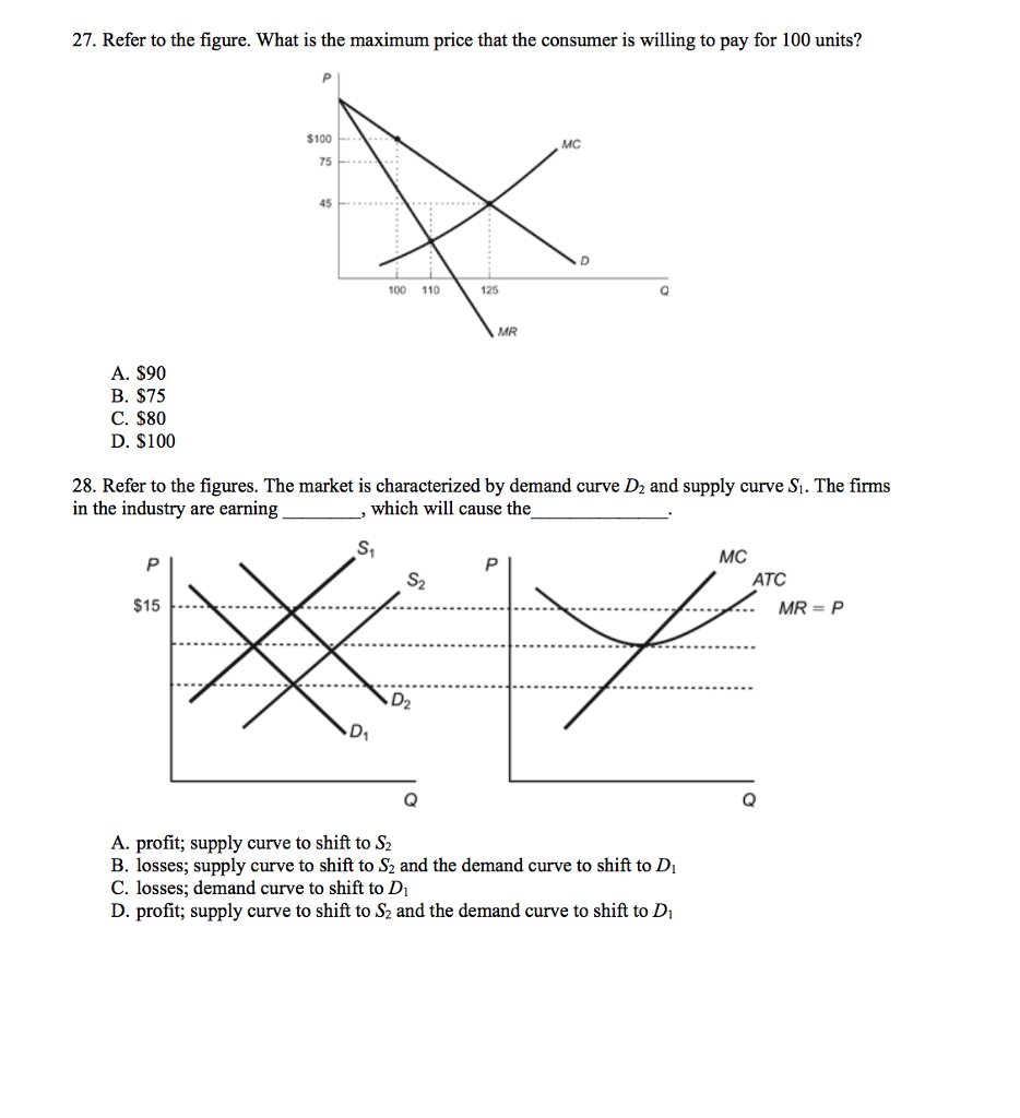 Solved 27. Refer to the figure. What is the maximum price | Chegg.com