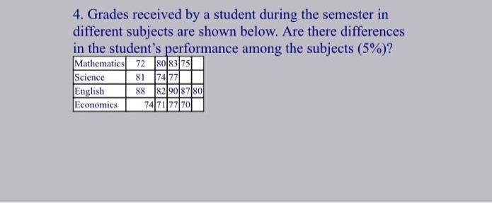 Solved 4. Grades received by a student during the semester | Chegg.com