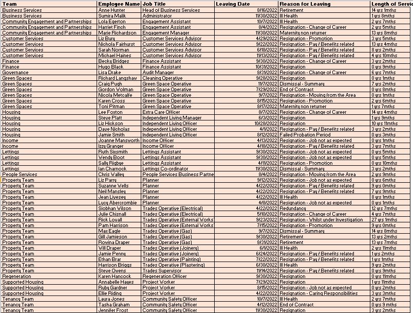 Solved Table 1 above shows the number of employees leaving | Chegg.com