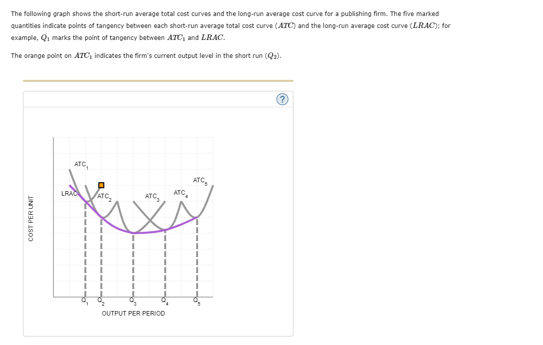 Solved The following graph shows the short-run average total | Chegg.com
