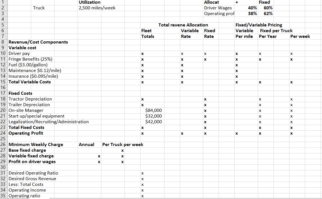 Utilization 2,500 miles/week Allocat Driver Wages | Chegg.com
