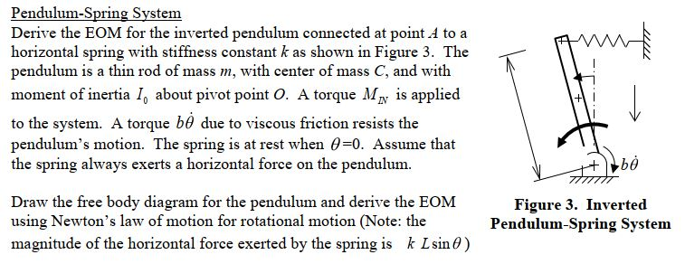 Solved Pendulum-Spring System Derive the EOM for the | Chegg.com