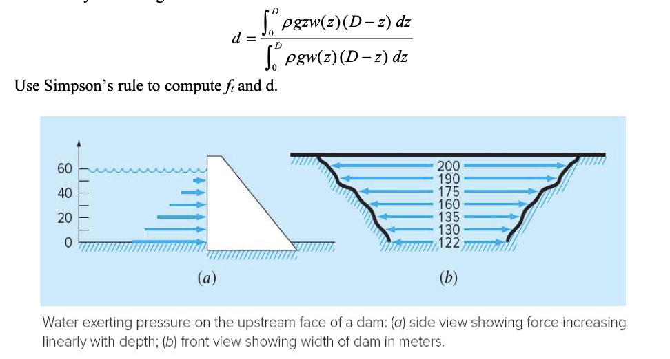 Solved Water exerts pressure on the upstream face of a dam | Chegg.com