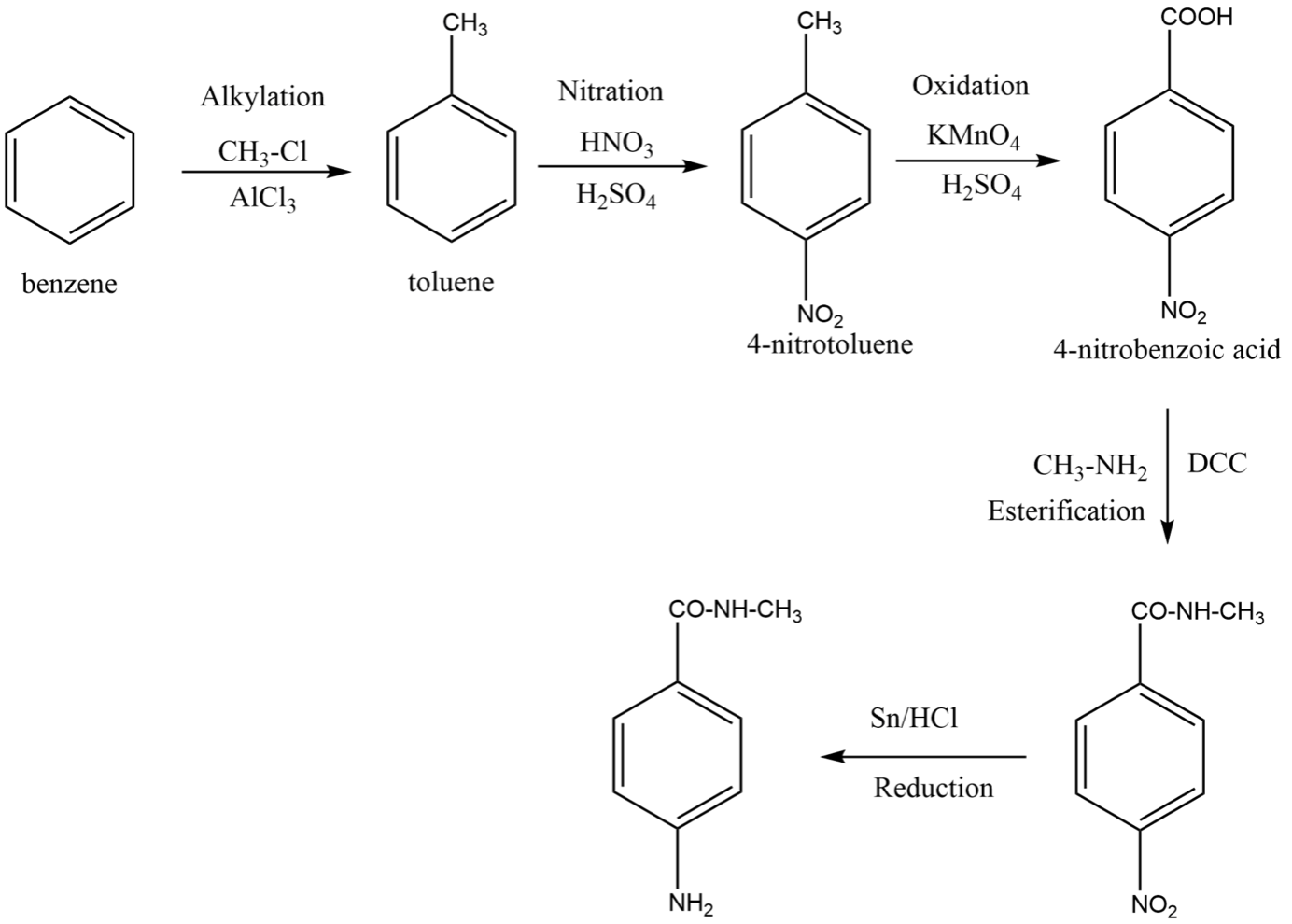 Solved CH3 CH3 COOH Nitration Oxidation Alkylation CH3-C1 | Chegg.com