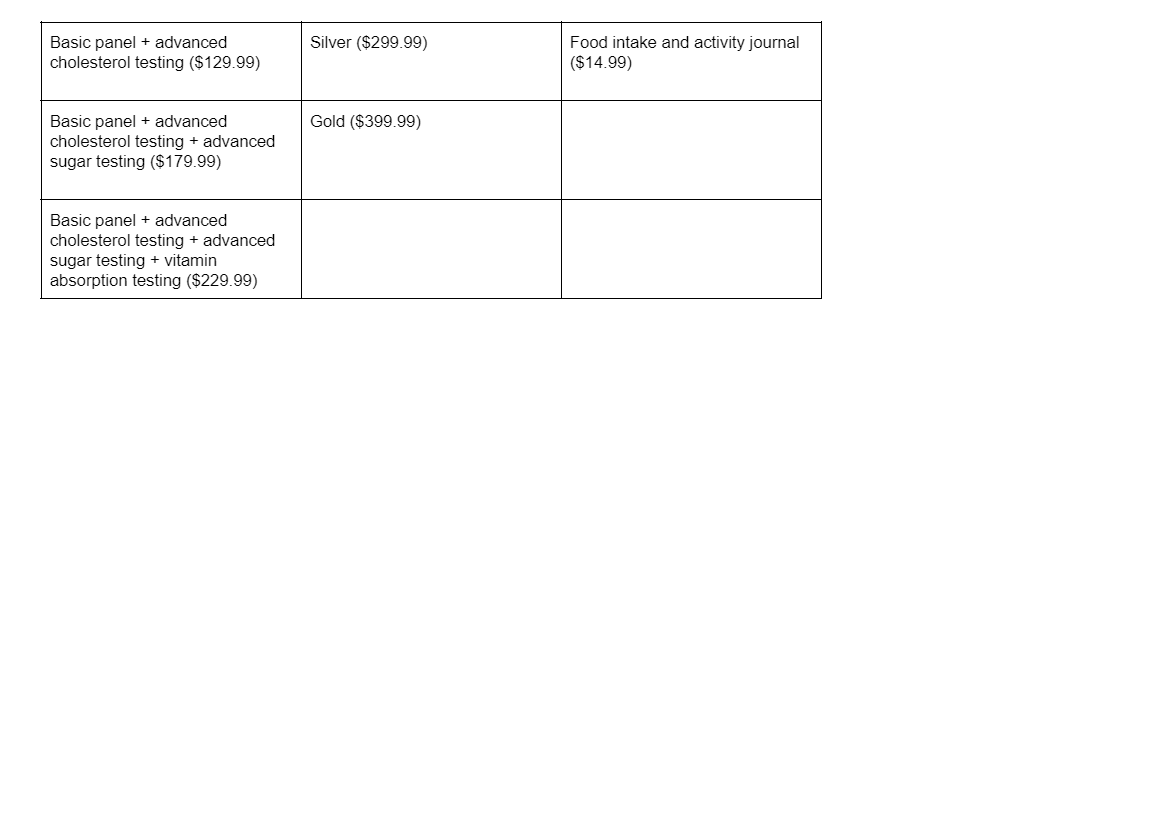 Solved Programming Problem 2: Billing Report (Note: | Chegg.com
