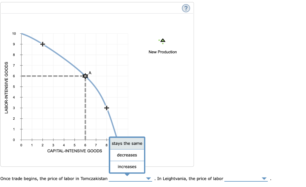 Solved 2. Factor-price equalization The fictional country of | Chegg.com