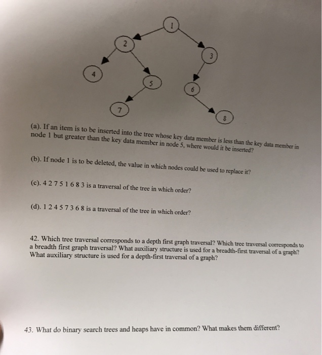 Solved If an item is to be inserted into the tree whose key | Chegg.com
