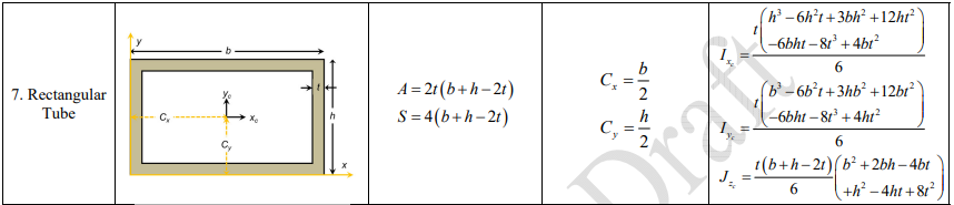 Solved Develop a formula for the 95% area for a rectangle | Chegg.com