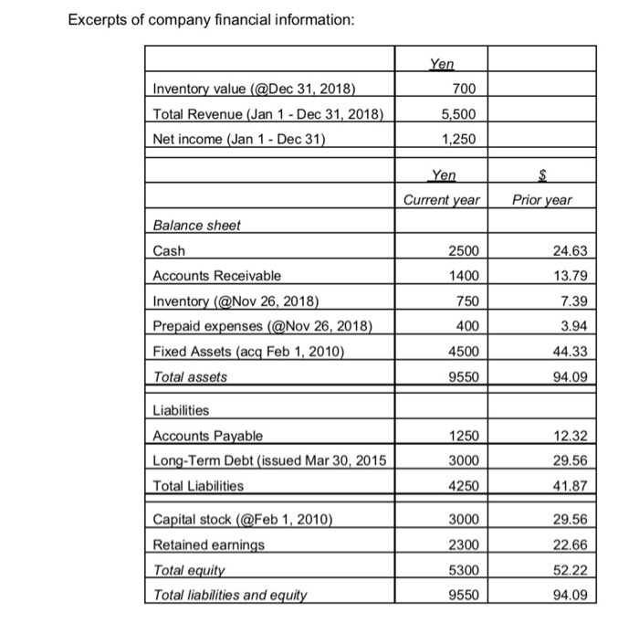 Solved You are an analyst reviewing the impact of three | Chegg.com