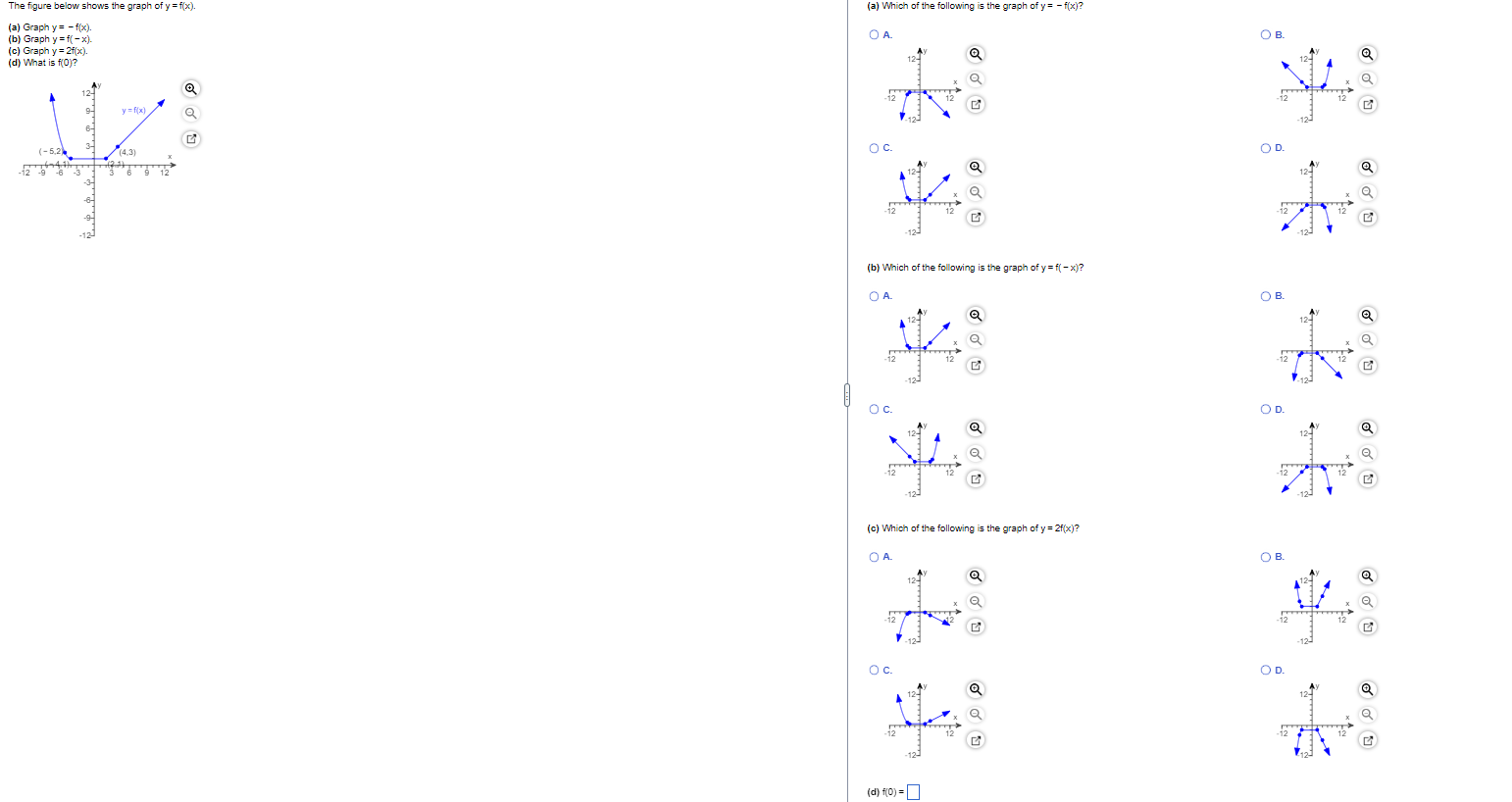 [Solved]: The figure below shows the graph of ( y=f(x) )