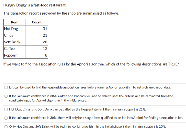 Solved Lacking the data science leadership is a common | Chegg.com