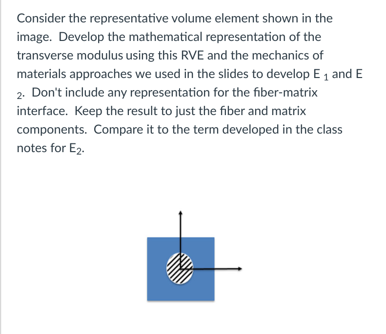 Consider the representative volume element shown in | Chegg.com