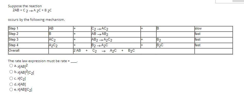 Solved Suppose the reaction 2AB+C2A2C+B2C occurs by the | Chegg.com