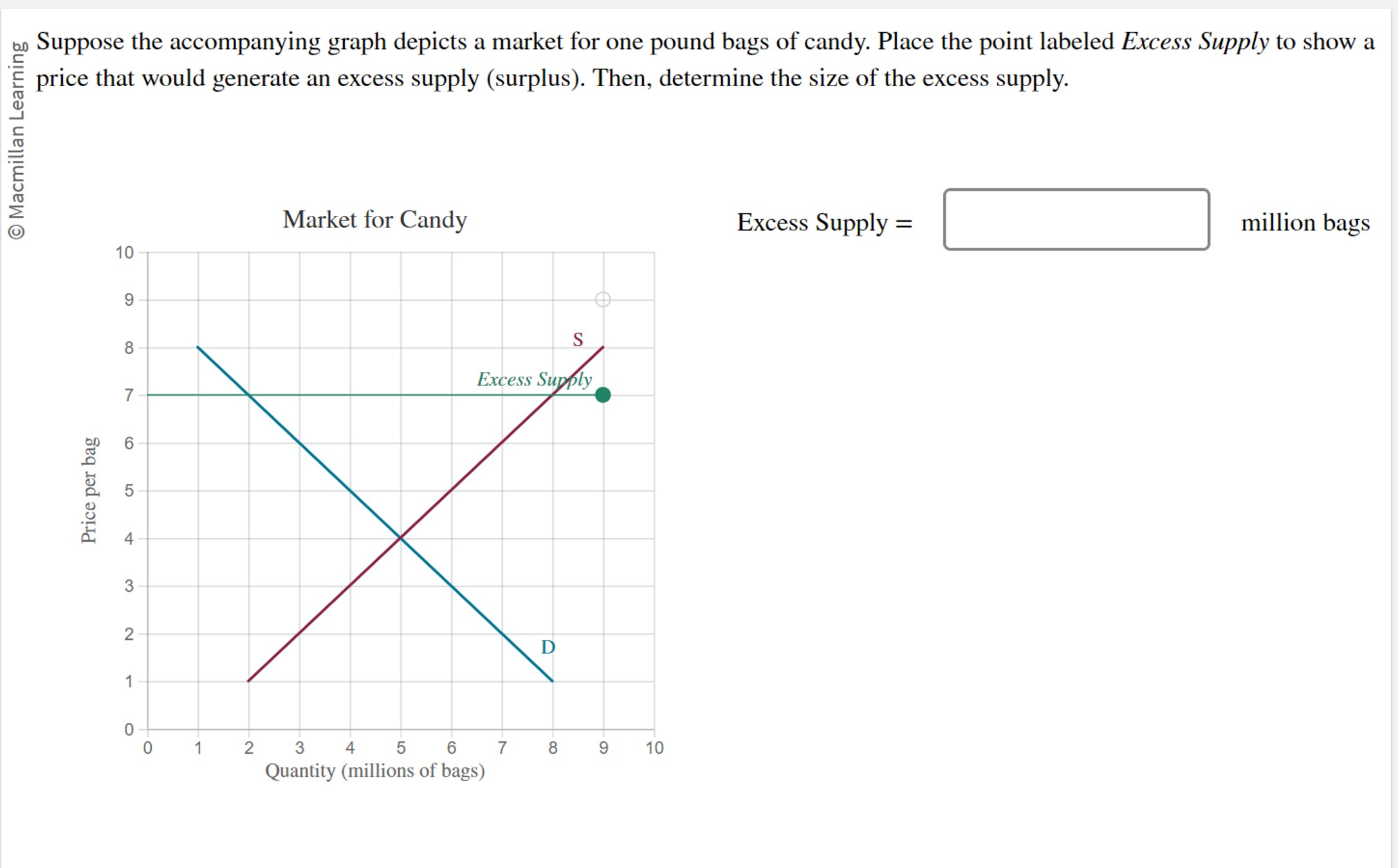 Solved no Suppose the accompanying graph depicts a market | Chegg.com