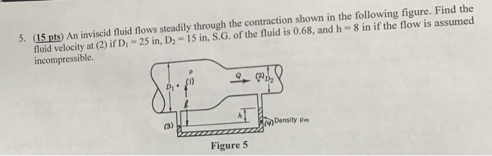 Solved An inviscid fluid flows steadily through the | Chegg.com