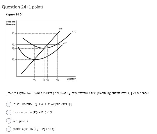Solved Question 6 (1 point) Saved Figure 15-4 The figure | Chegg.com