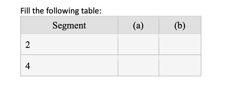 Solved Segmentation with paging is utilized by a system. The | Chegg.com