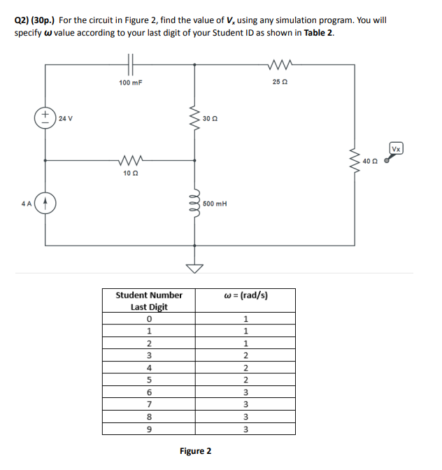 Solved Q2) (30p.) For the circuit in Figure 2, find the | Chegg.com