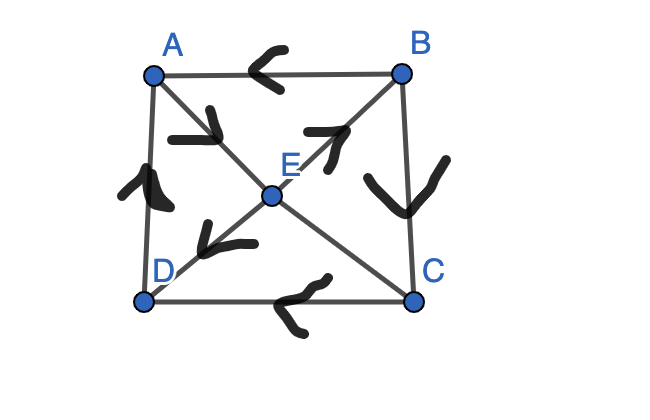 Solved how many subgraph’s does this graph have using all | Chegg.com