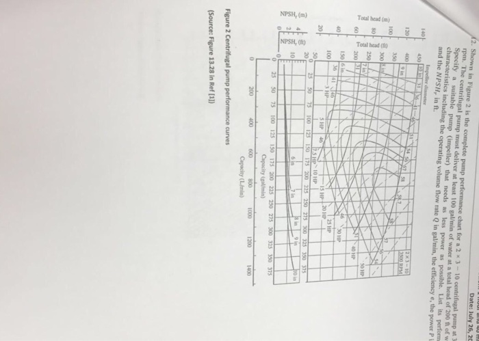 Solved Shown in Figure 2 is the complete pump performance | Chegg.com