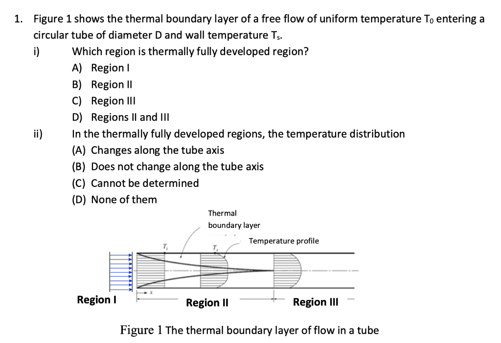 Solved 1. Figure 1 shows the thermal boundary layer of a | Chegg.com