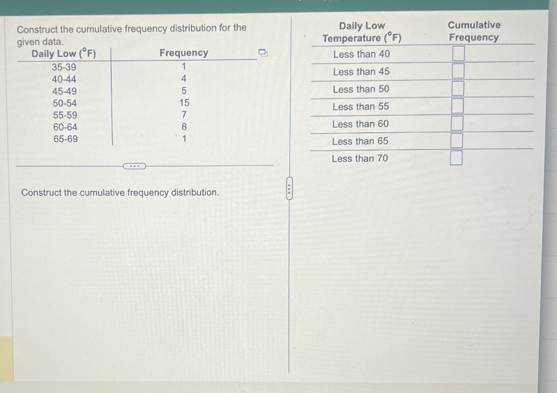 Solved Construct the cumulative frequency distribution for | Chegg.com