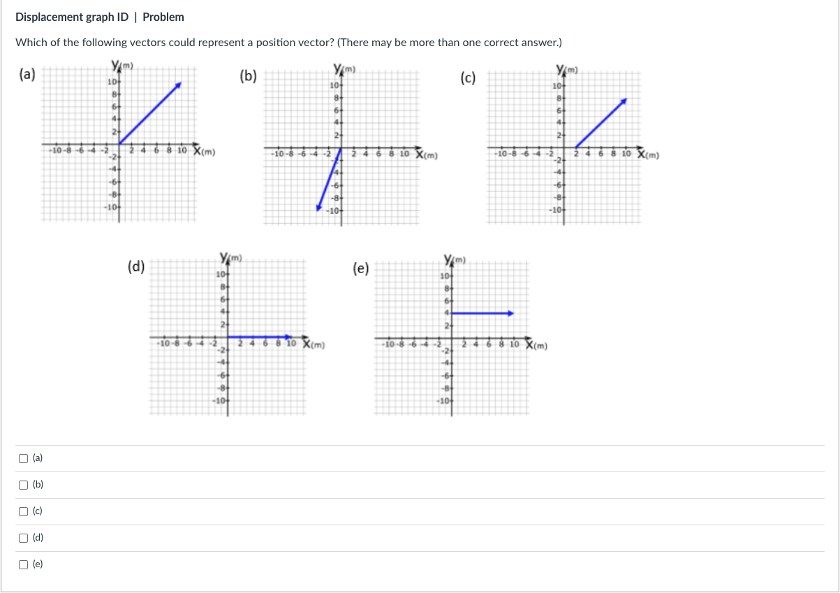 Solved Displacement graph ID Problem Which of the following | Chegg.com
