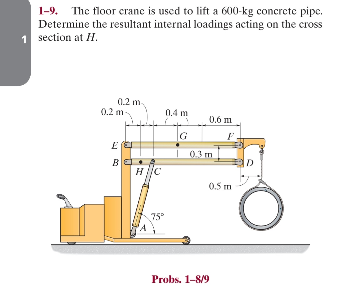 Solved 1-9. The floor crane is used to lift a 600−kg | Chegg.com