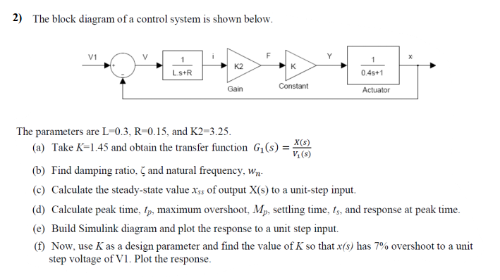 2) The block diagram of a control system is shown | Chegg.com