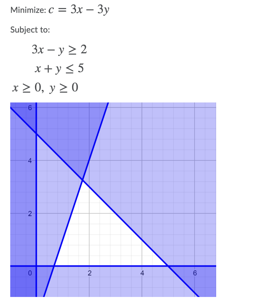 Solved Given the following linear programming problem and | Chegg.com