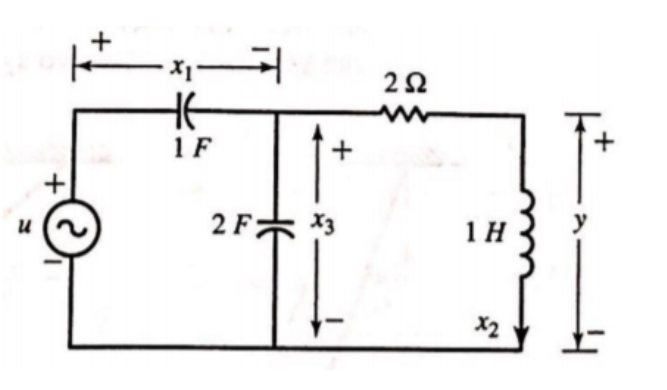 Solved A Find The State Space Representation Of The