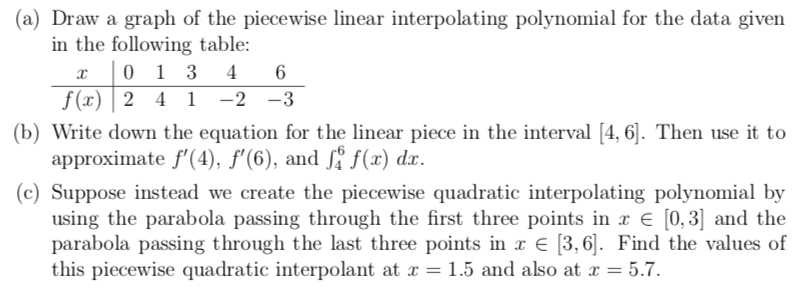 Solved (a) Draw a graph of the piecewise linear | Chegg.com