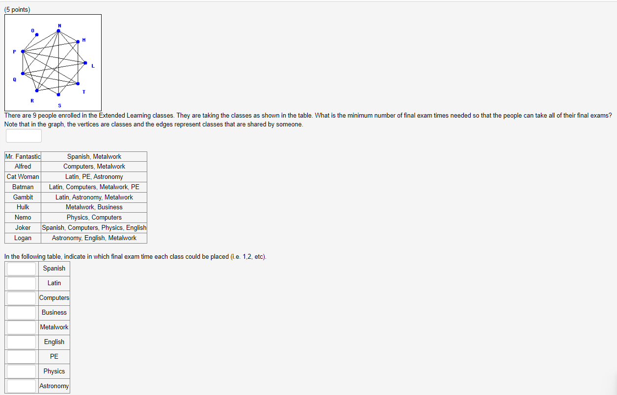 Solved Note that in the graph, the vertices are classes and | Chegg.com