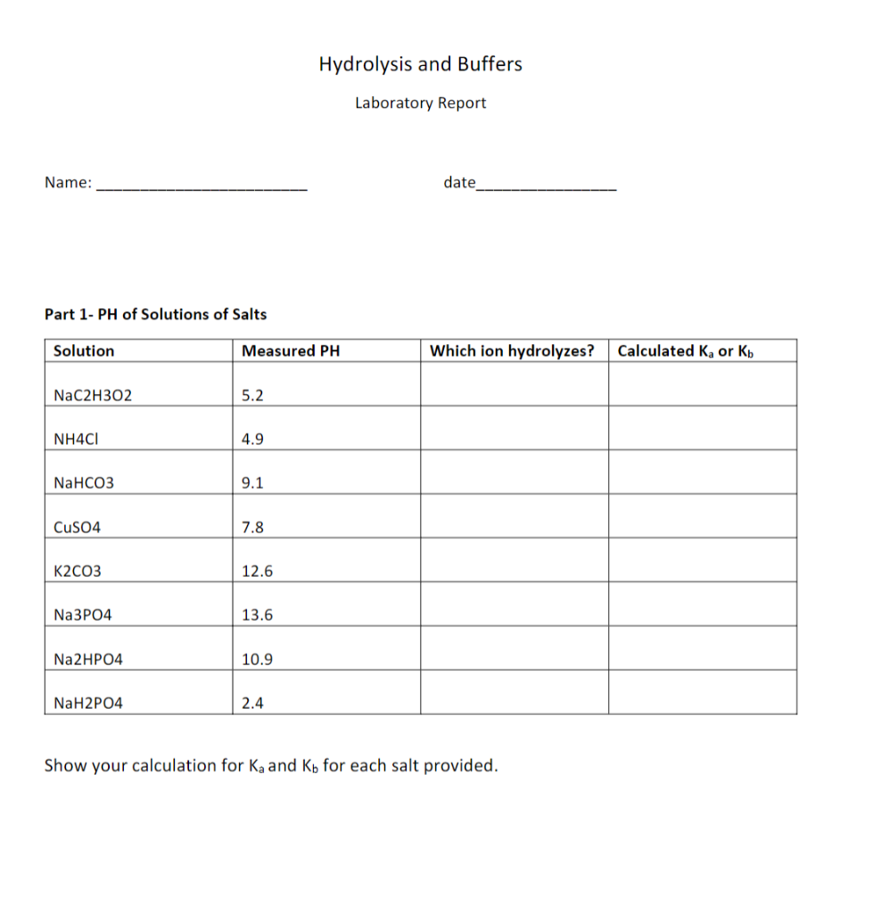 Hydrolysis and Buffers Laboratory Report Name: date | Chegg.com
