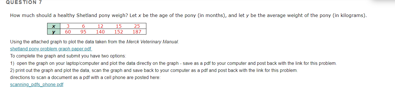 Solved QUESTION 7 How much should a healthy Shetland pony | Chegg.com