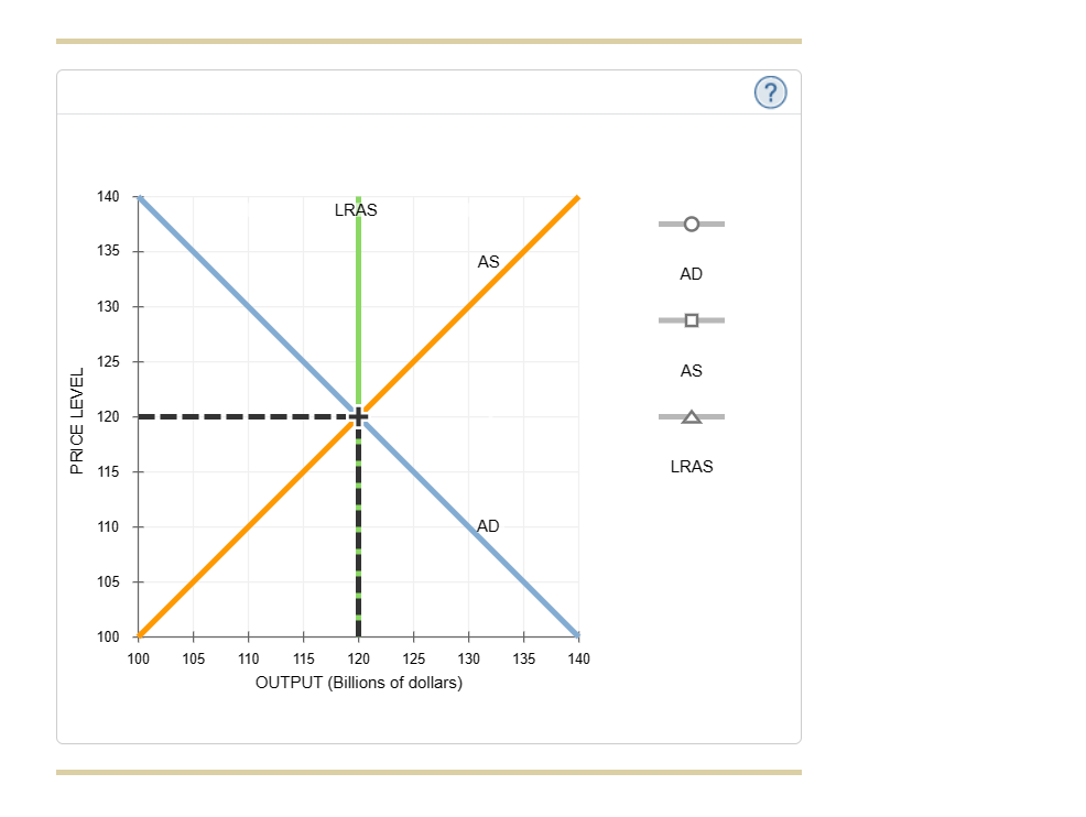Solved 8. Economic fluctuations II The following graph shows | Chegg.com