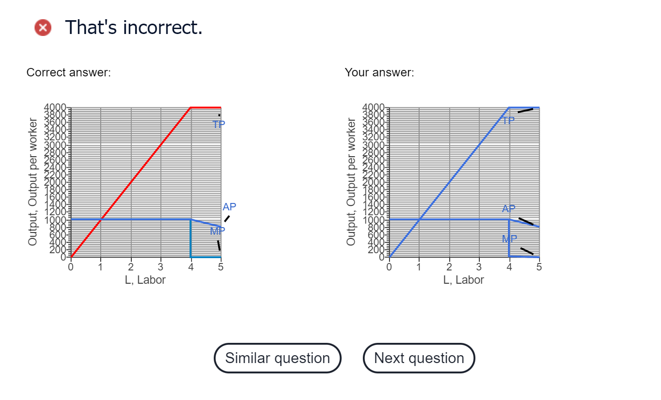 Solved Can you please solve the problem highlighted with | Chegg.com
