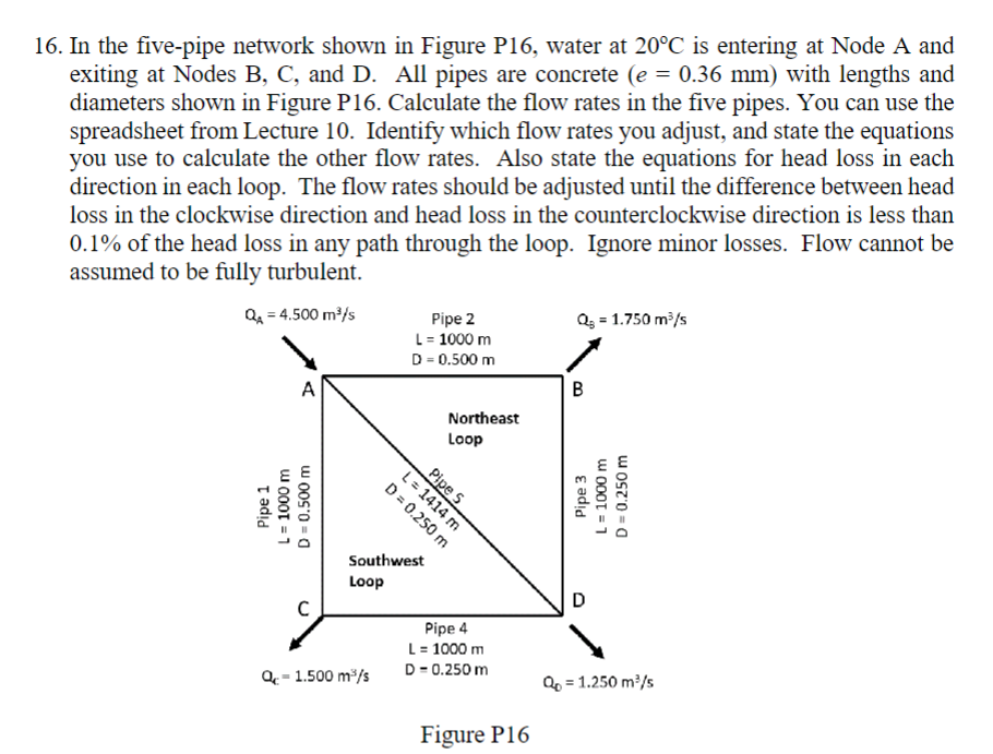 Solved 16. In the five-pipe network shown in Figure P16, | Chegg.com