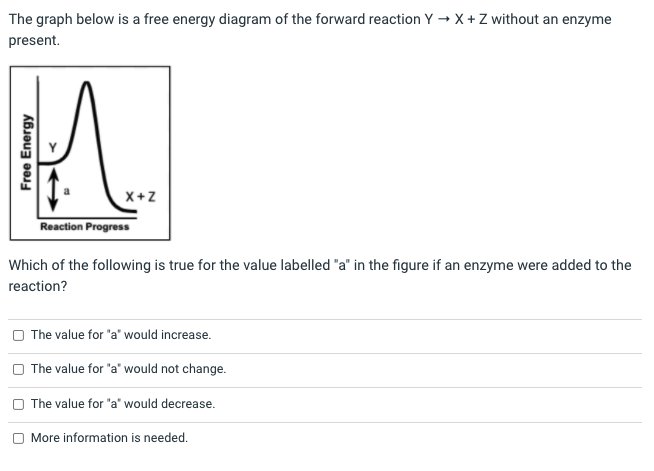 Solved The graph below is a free energy diagram of the | Chegg.com