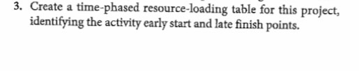 Solved 3. Create a time-phased resource-loading table for | Chegg.com