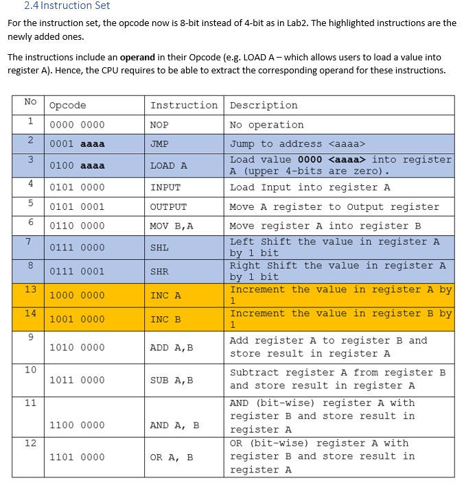 Design the CPU below, instead of following CISC | Chegg.com